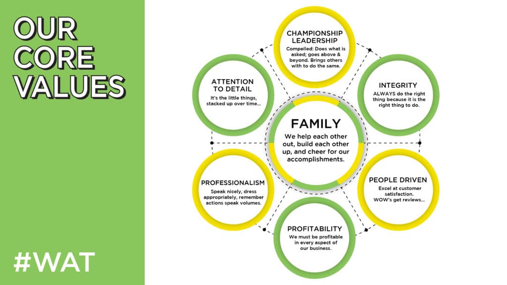 Switching lawn care providers? Must Read Article - Blue Duck Lawn Care