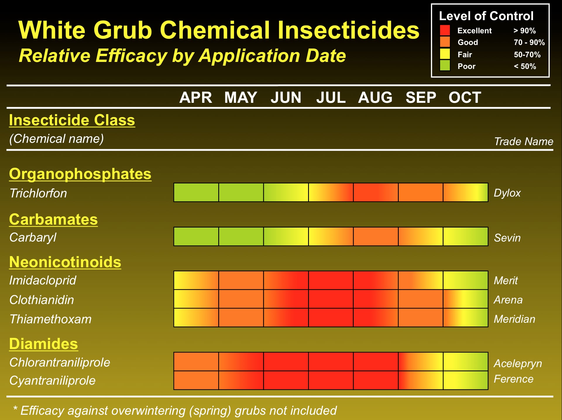 Grub Damage And Grub Control - Blue Duck Lawn Care